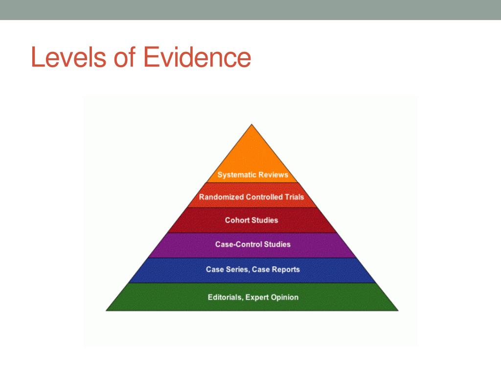 Levels Of Evidence Levels Of Evidence