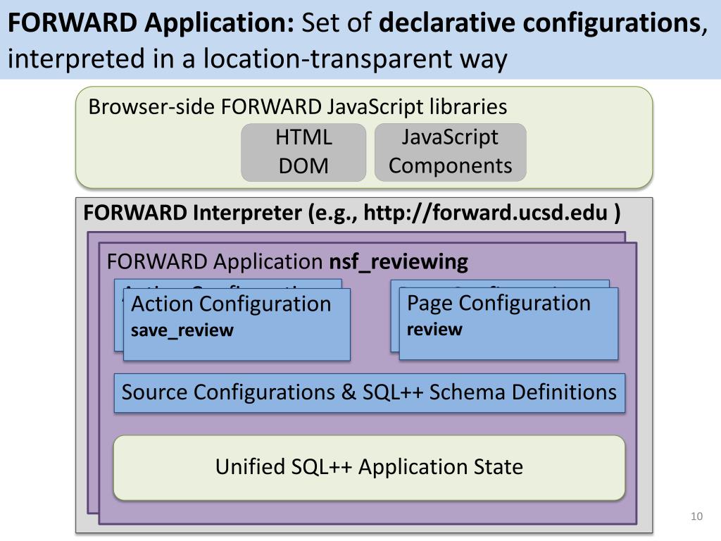 PPT - Yupeng Fu Kian Win Ong Kevin Zhao Yannis Papakonstantinou ...