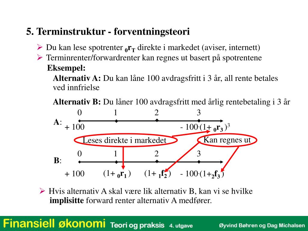 PPT - Kapittel 4: Finansiering : En oversikt Kapittel 5: Langsiktige ...