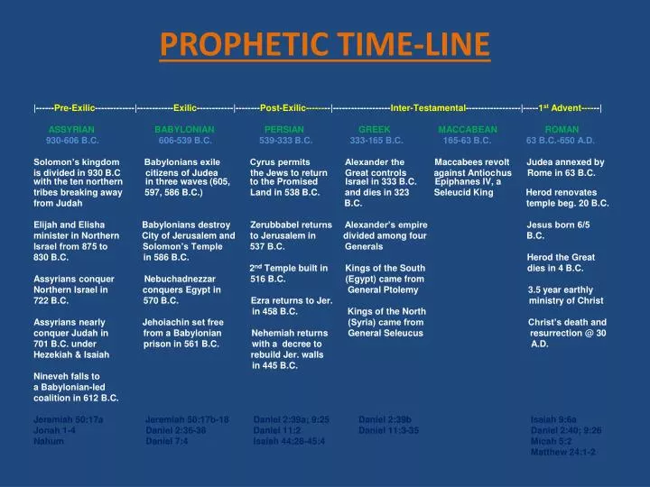 PPT - PROPHETIC TIME-LINE PowerPoint Presentation, free download - ID ...