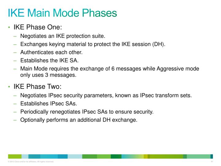 PPT - Implementing Virtual Private Networks PowerPoint Presentation ...