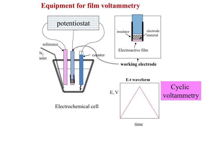 PPT - Thin Film Cyclic Voltammetry PowerPoint Presentation - ID:1877127