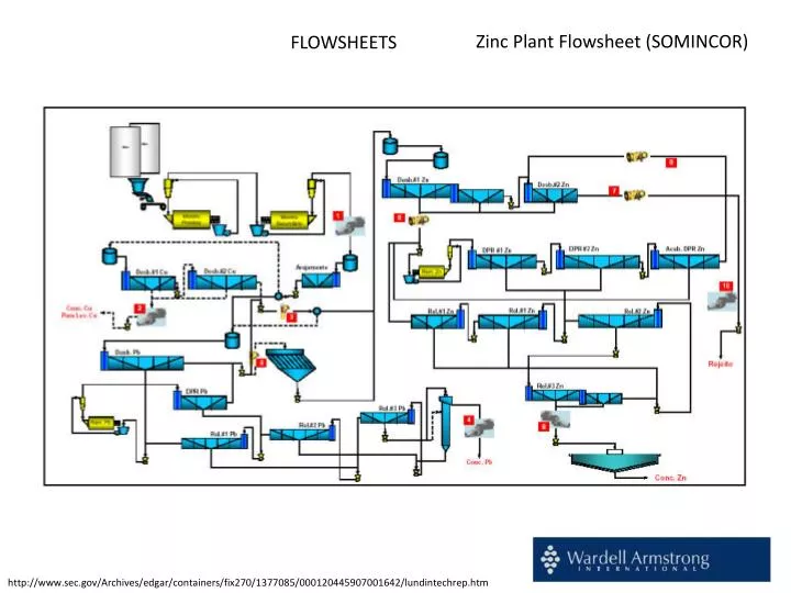 PPT - FLOWSHEETS PowerPoint Presentation, free download - ID:1877471