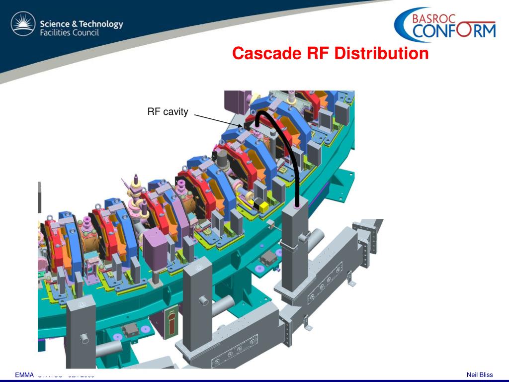 PPT - EMMA STATUS Neil Bliss, STFC Technology, Daresbury Laboratory 6 ...
