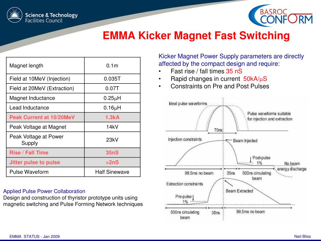 PPT - EMMA STATUS Neil Bliss, STFC Technology, Daresbury Laboratory 6 ...