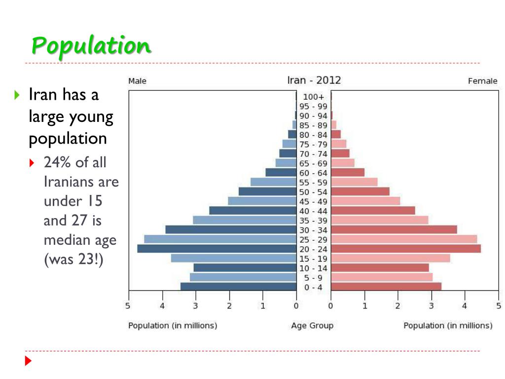 PPT - Iran: The True Voice of the Islamic Revolution PowerPoint ...