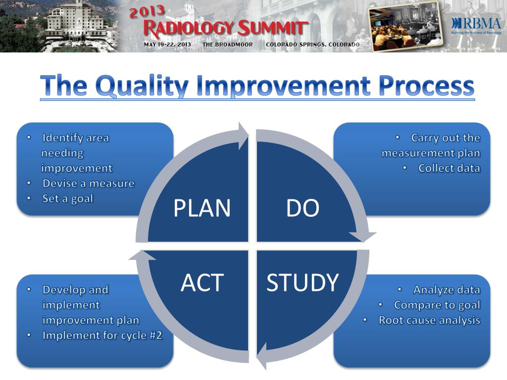 PPT - American Board of Radiology Maintenance of Certification (MOC ...