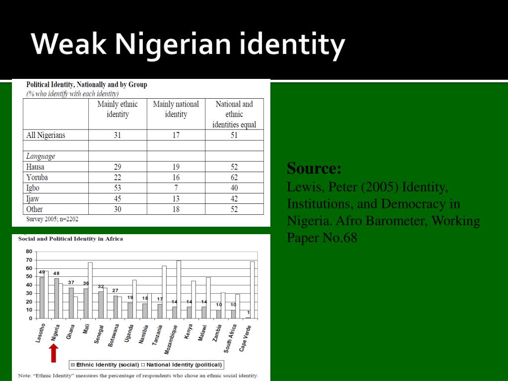 PPT - Nigeria Sovereignty, Authority, and Power PowerPoint Presentation ...