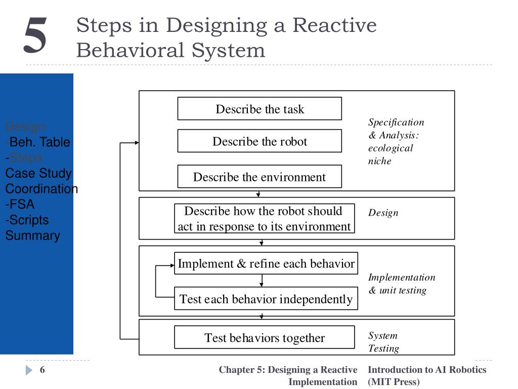 PPT - 5 Design a reactive Implementation PowerPoint Presentation, free download - ID:1878553