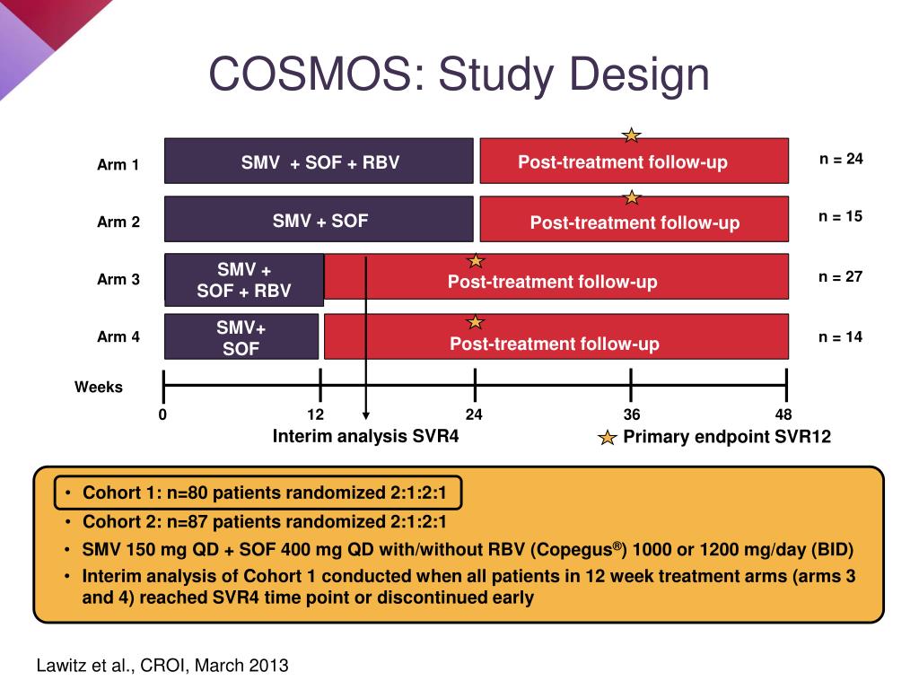 PPT - Future Directions in HCV Therapy PowerPoint Presentation, free ...