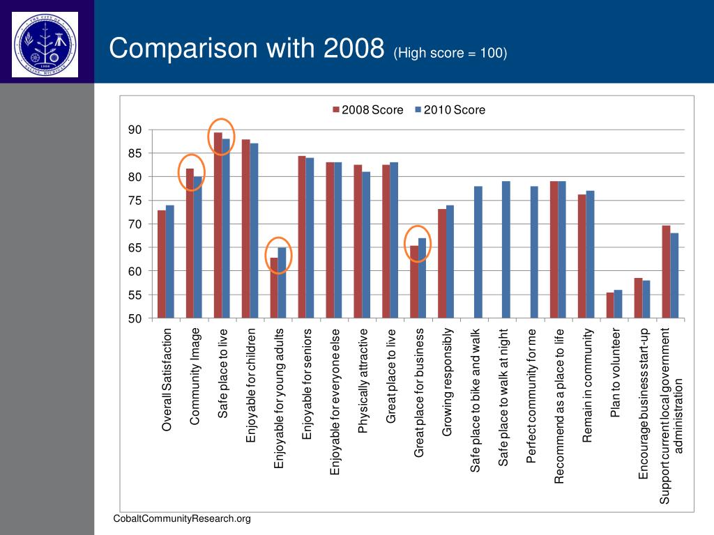 PPT - City of Saline Citizen Engagement Report PowerPoint Presentation ...