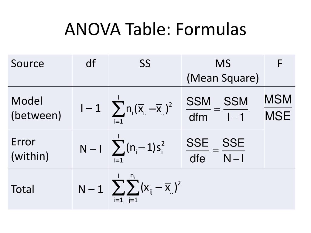 Calculating Degrees Of Freedom Anova Tolfi