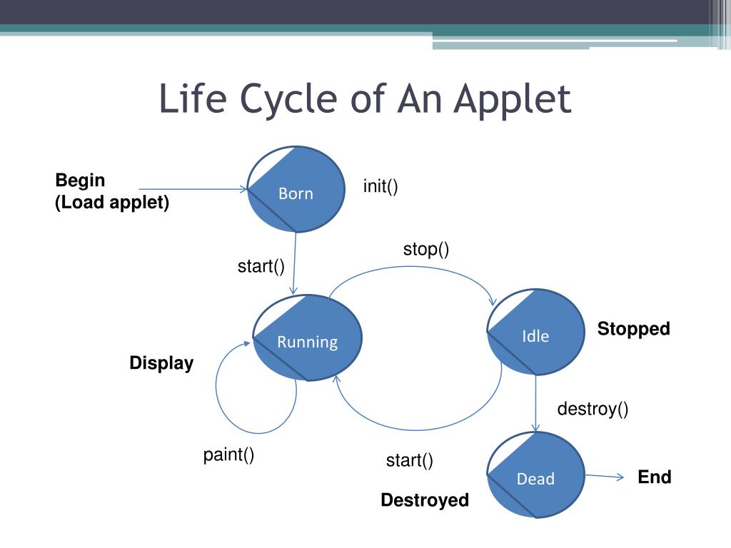 PPT - Applet Architecture And Applet Class PowerPoint Presentation ... PPT - Applet Architecture And Applet Class PowerPoint Presentation ...