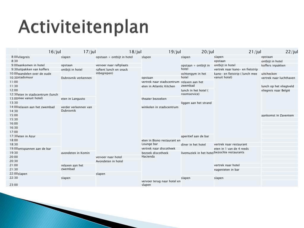 PPT - Reis naar Dubrovnik (Kroatië) PowerPoint Presentation, free download - ID:1879354