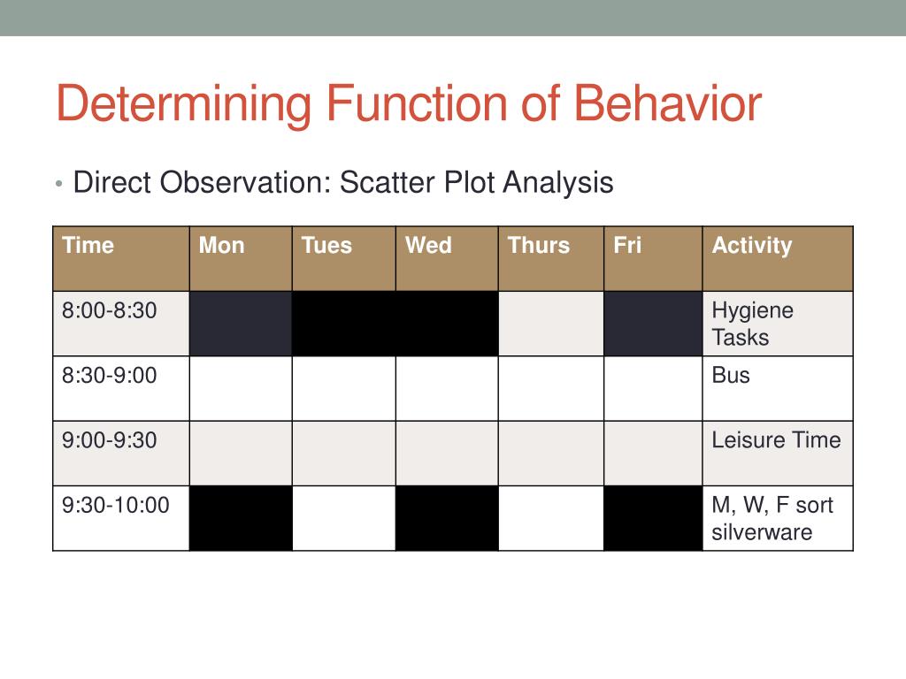 PPT - ABA: EVALUATION &TREATMENT OF CHALLENGING BEHAVIORS PowerPoint ... PPT - ABA: EVALUATION &TREATMENT OF CHALLENGING BEHAVIORS PowerPoint ...