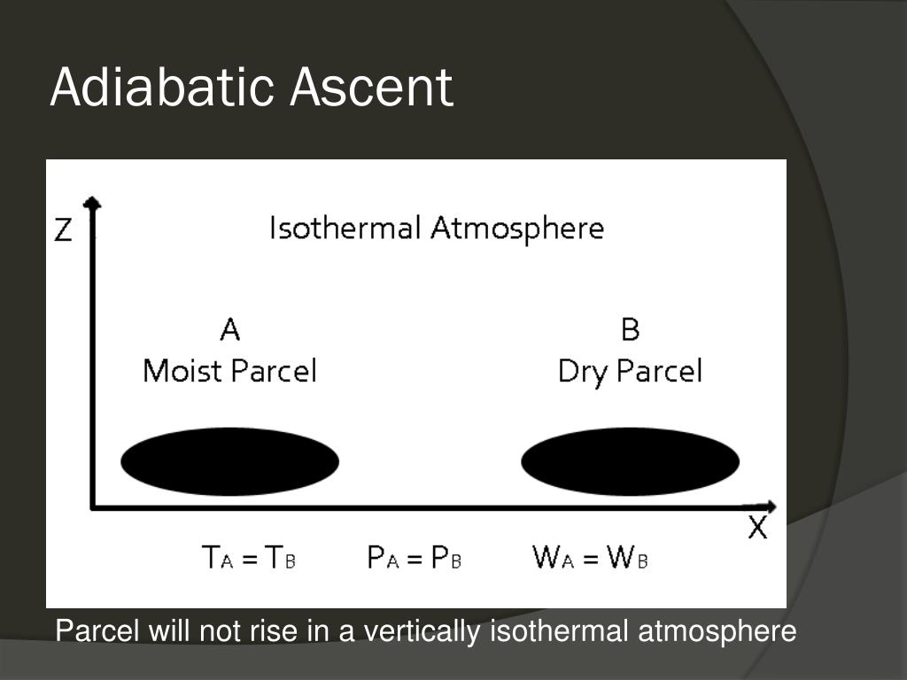 PPT - Condensation-Induced Winds in Meteorology: A Supplemental Theorem ...