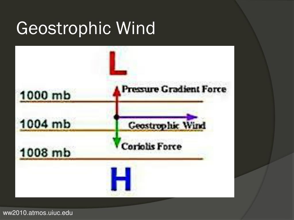 PPT - Condensation-Induced Winds in Meteorology: A Supplemental Theorem ...