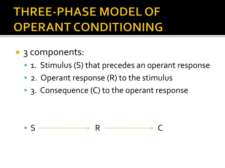 PPT - Operant Conditioning PowerPoint Presentation - ID:1880488