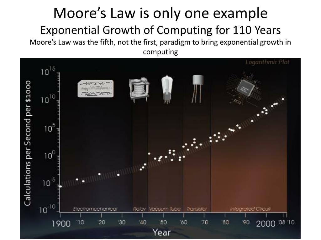 PPT - The Free Economy and Economic Theory: Implications of ...