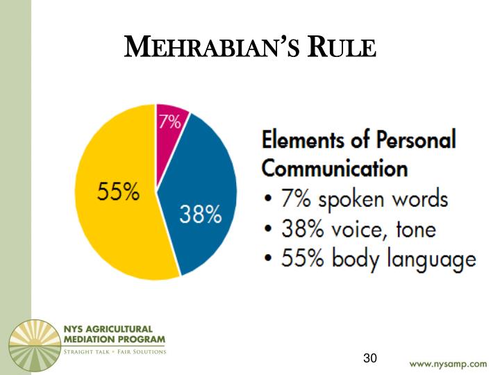 PPT - Mediation, Conflict Resolution & Effective Communication ...