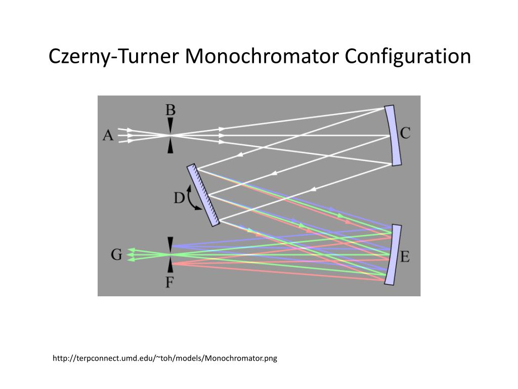 PPT - Designing a High Resolution Fiber-Fed Spectrograph for Solar ...