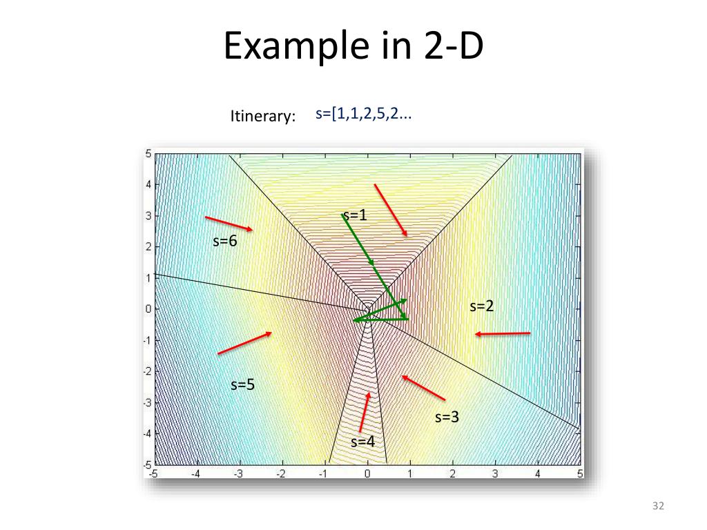 PPT - Learning in Undirected Graphical Models PowerPoint Presentation ... PPT - Learning in Undirected Graphical Models PowerPoint Presentation ...