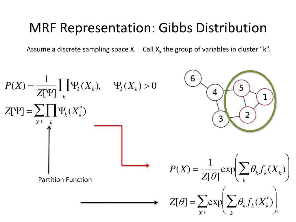 PPT - Learning in Undirected Graphical Models PowerPoint Presentation ... PPT - Learning in Undirected Graphical Models PowerPoint Presentation ...