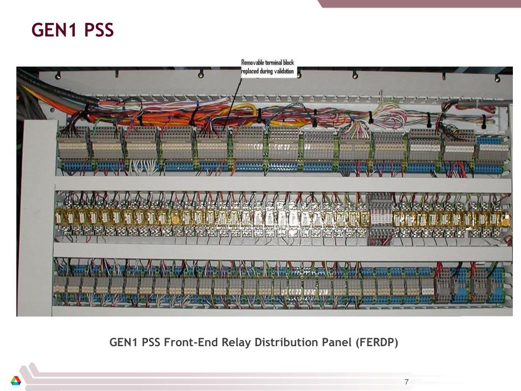 PPT - The Evolution of the APS Beamline Personnel Safety System (PSS ...