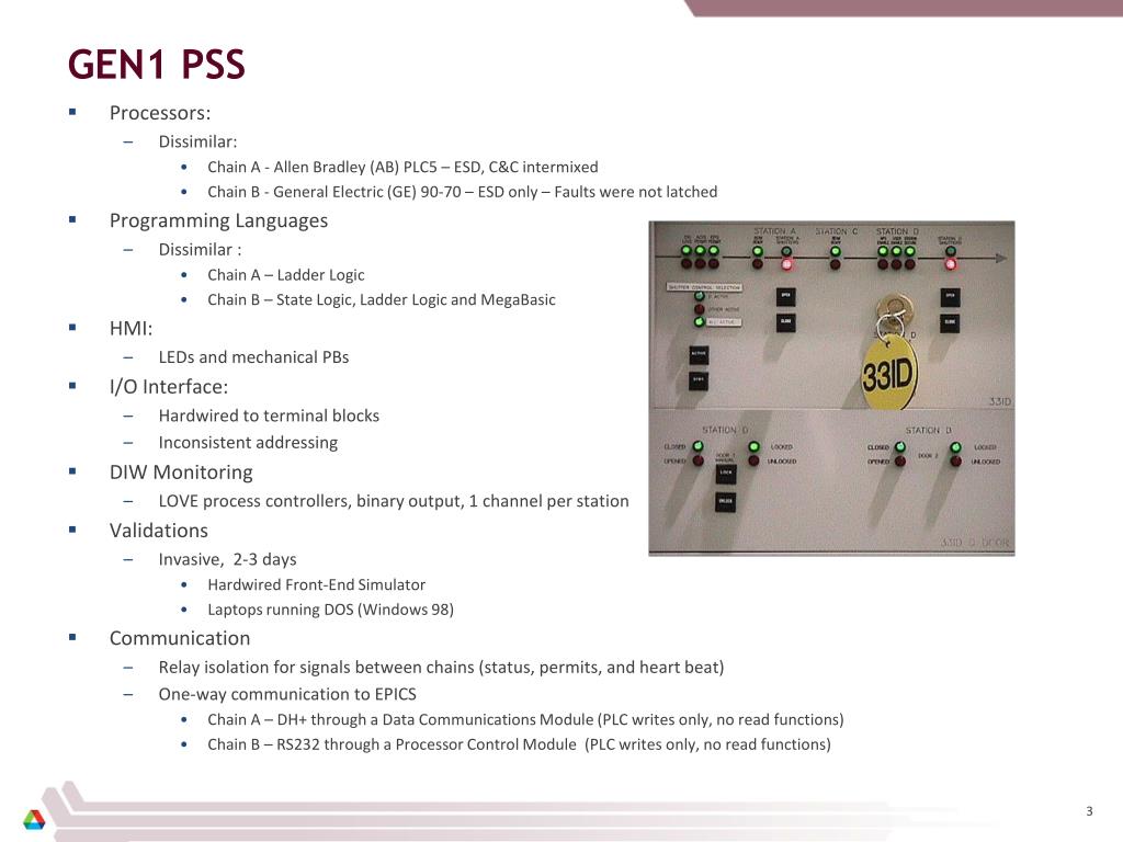 PPT - The Evolution of the APS Beamline Personnel Safety System (PSS ...