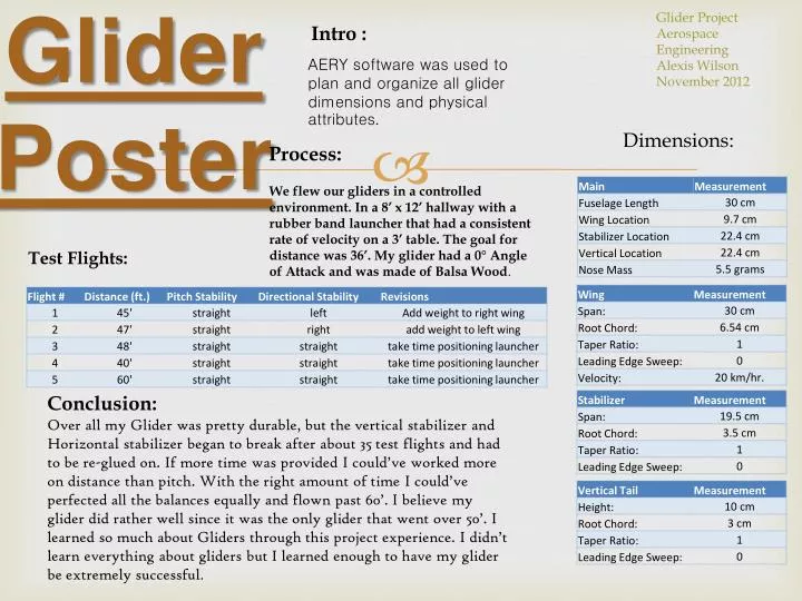 PPT - Glider Poster PowerPoint Presentation, free download - ID:1881399