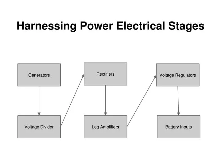 PPT - Harnessing Power Electrical Stages PowerPoint Presentation, free ...