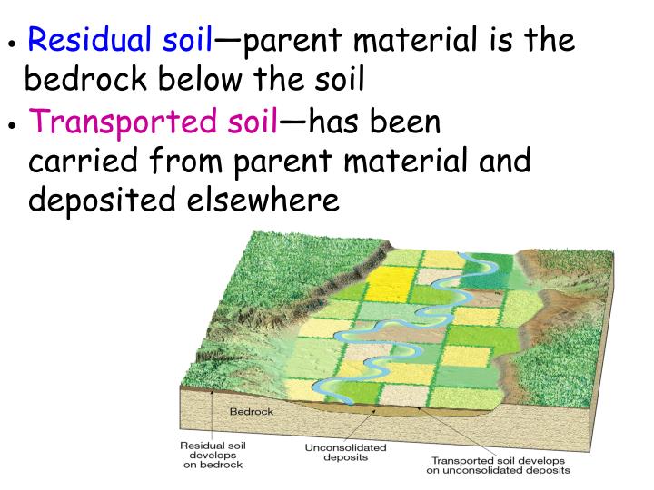 Residual soil - qeryonestop