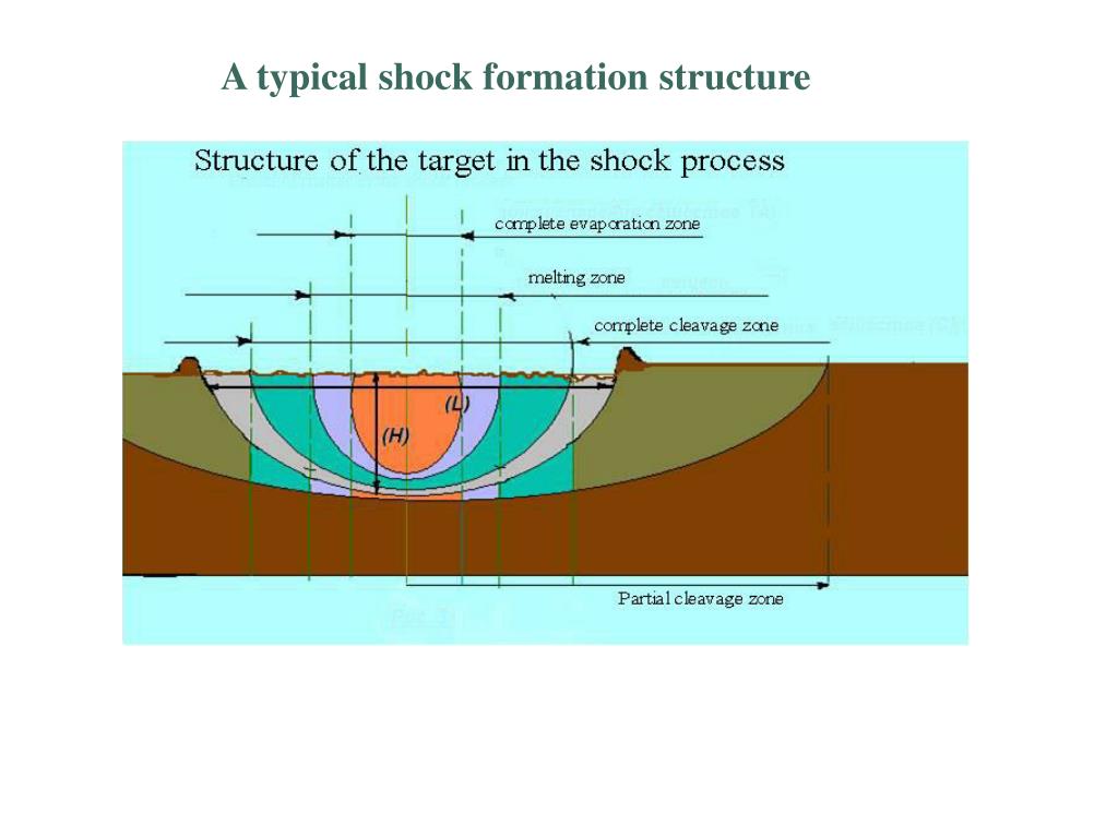 PPT - Insights from Lunar Formations & Palaeoregolith PowerPoint ...