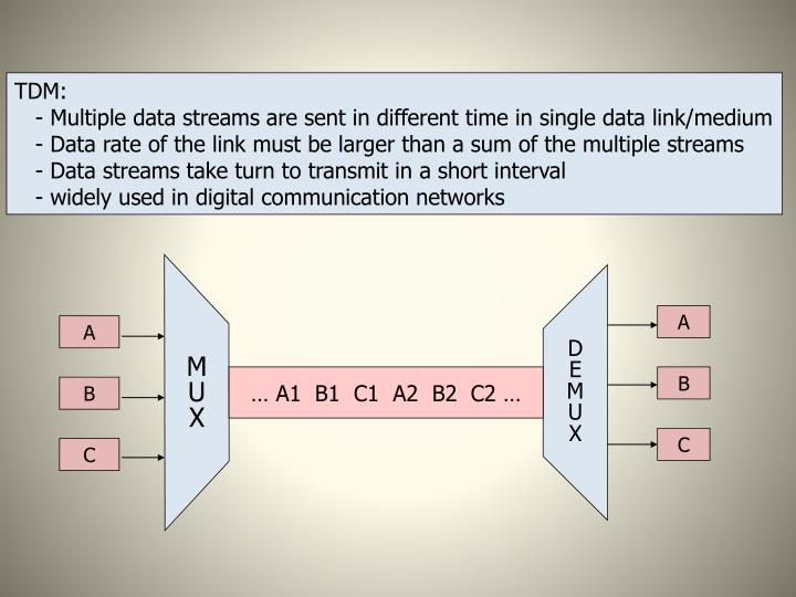 PPT - Pulse Code Modulation (PCM) PowerPoint Presentation - ID:1881888