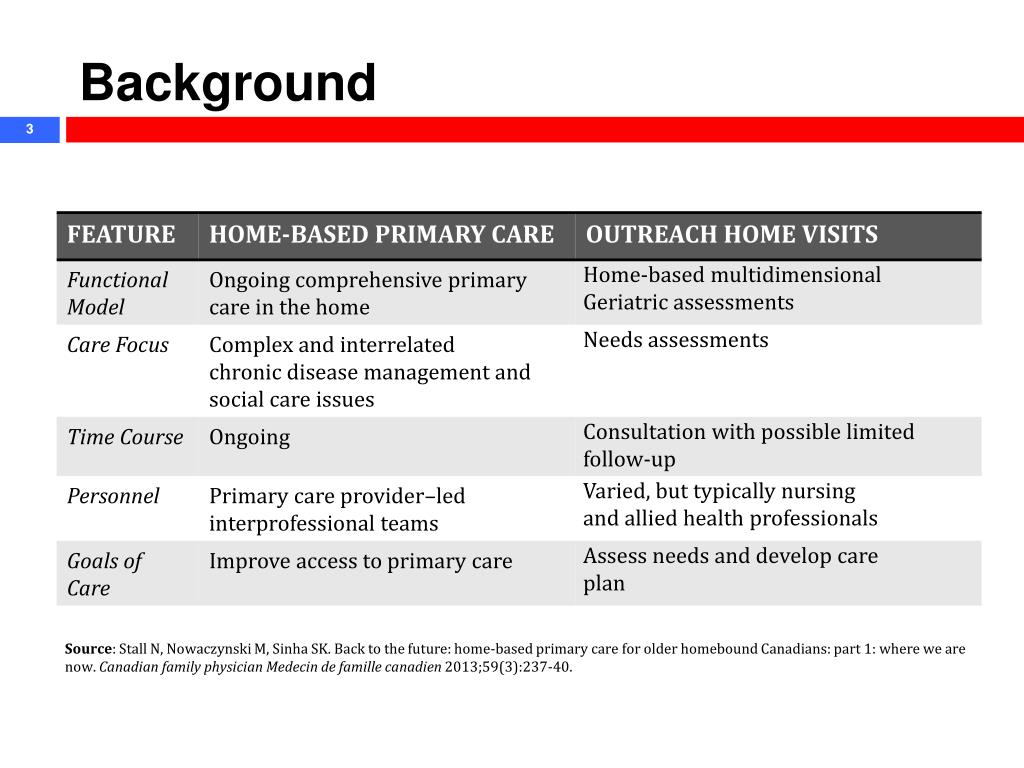 PPT - Photo Credit - Toronto Star , 2011 PowerPoint Presentation, free ...