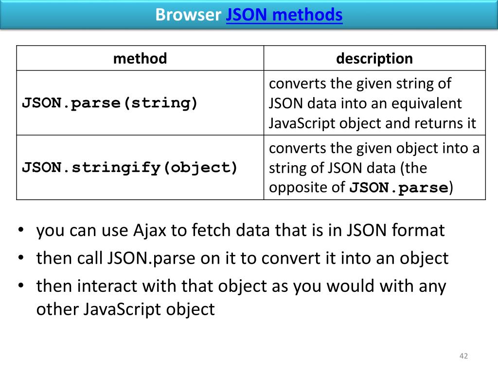 Ppt Extensible Markup Language Xml And Javascript Object Notation Json In Ajax Powerpoint