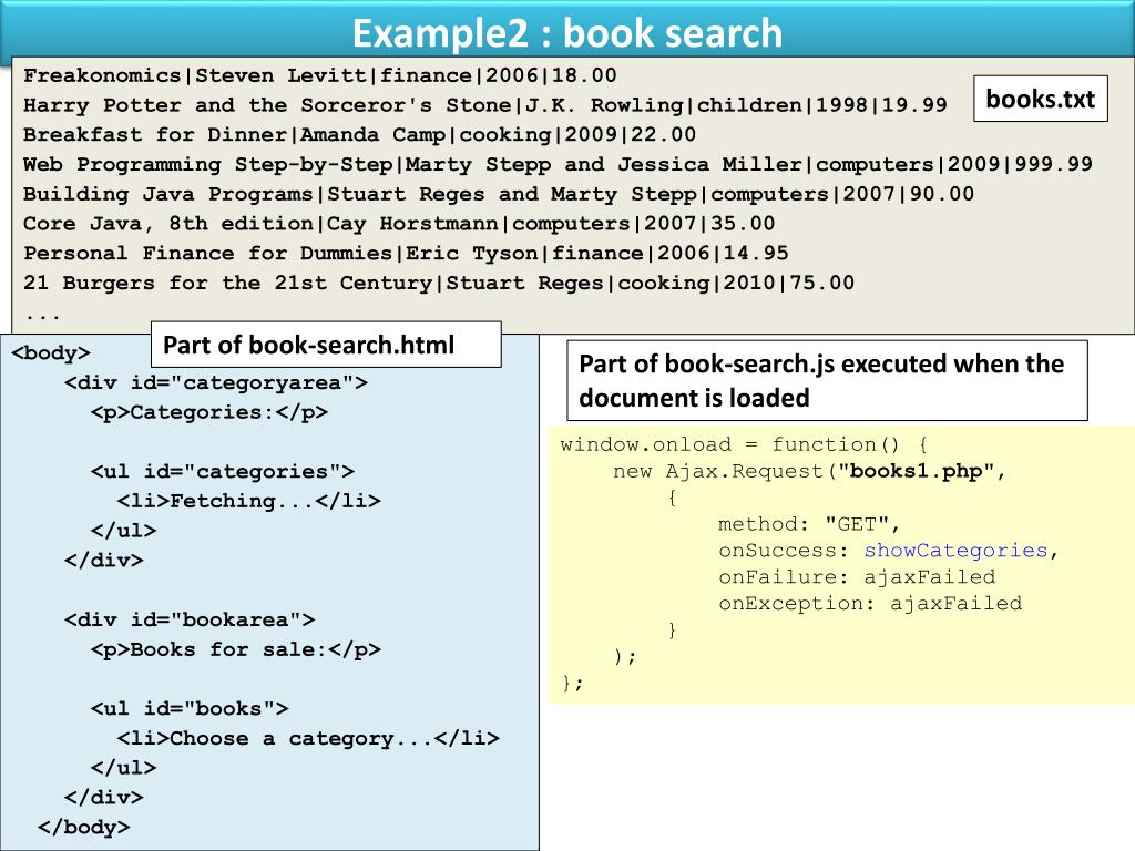 Ppt Extensible Markup Language Xml And Javascript Object Notation Json In Ajax Powerpoint