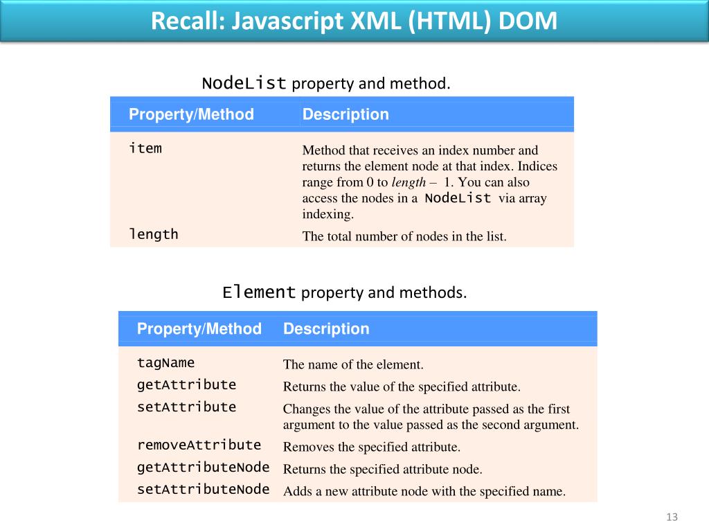Ppt Extensible Markup Language Xml And Javascript Object Notation Json In Ajax Powerpoint 2085
