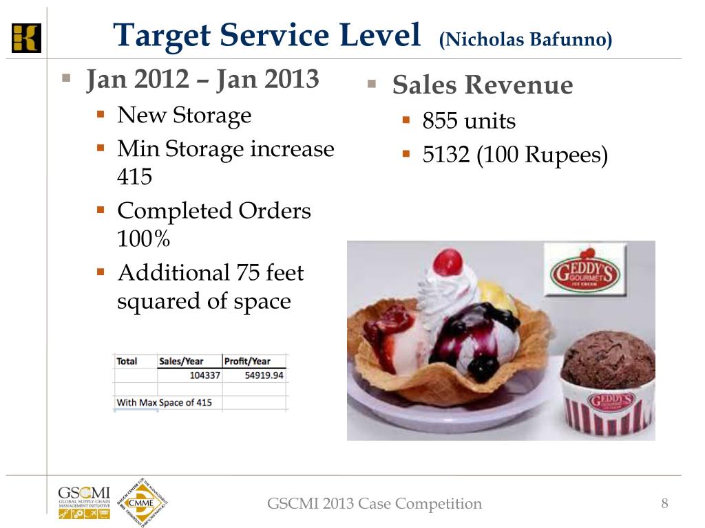PPT - Supply Chain Innovation at Geddy’s PowerPoint Presentation, free ...