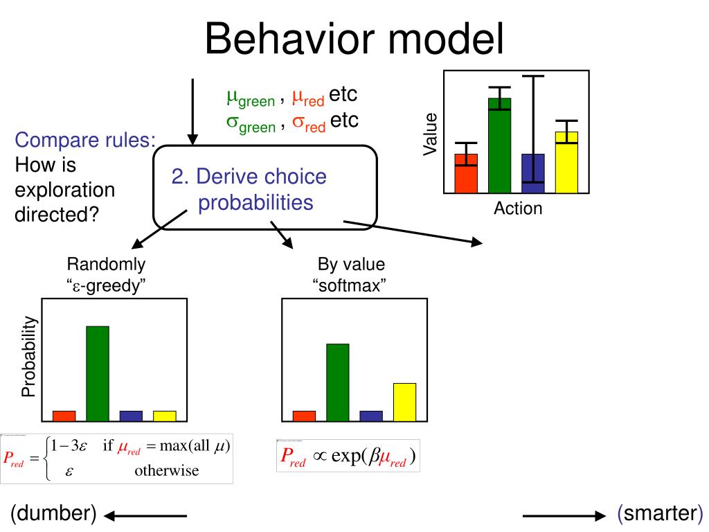 PPT - dopamine and prediction error PowerPoint Presentation, free ... PPT - dopamine and prediction error PowerPoint Presentation, free ...