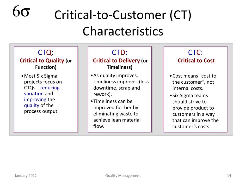PPT - Six Sigma, Lean, Just-in-Time, International Quality Standards ...