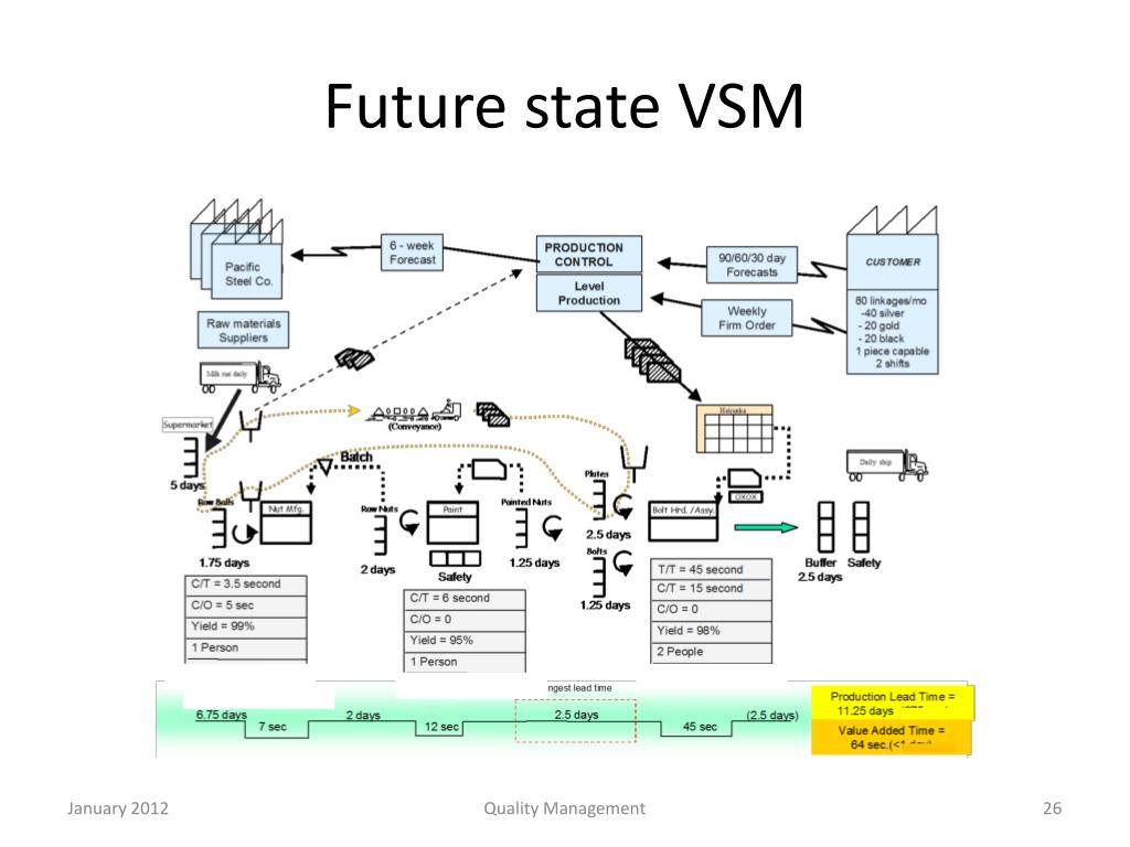 PPT - Six Sigma, Lean, Just-in-Time, International Quality Standards ...