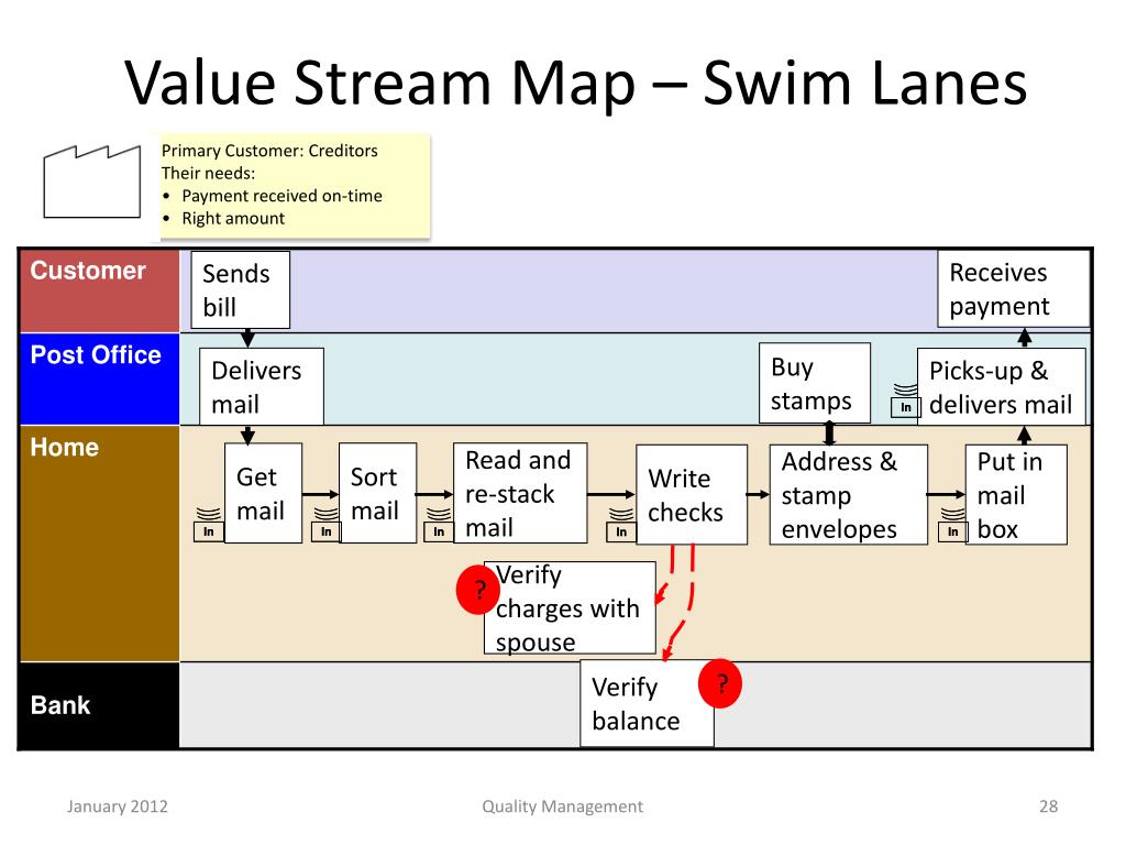 PPT - Six Sigma, Lean, Just-in-Time, International Quality Standards ...