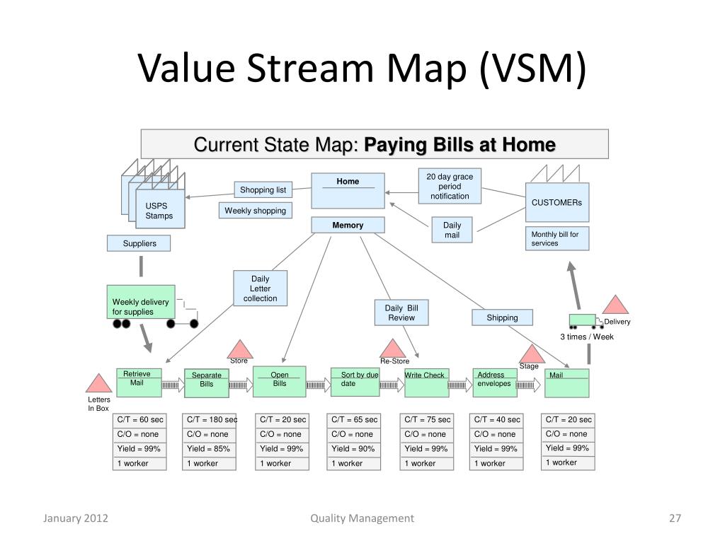 PPT - Six Sigma, Lean, Just-in-Time, International Quality Standards ...