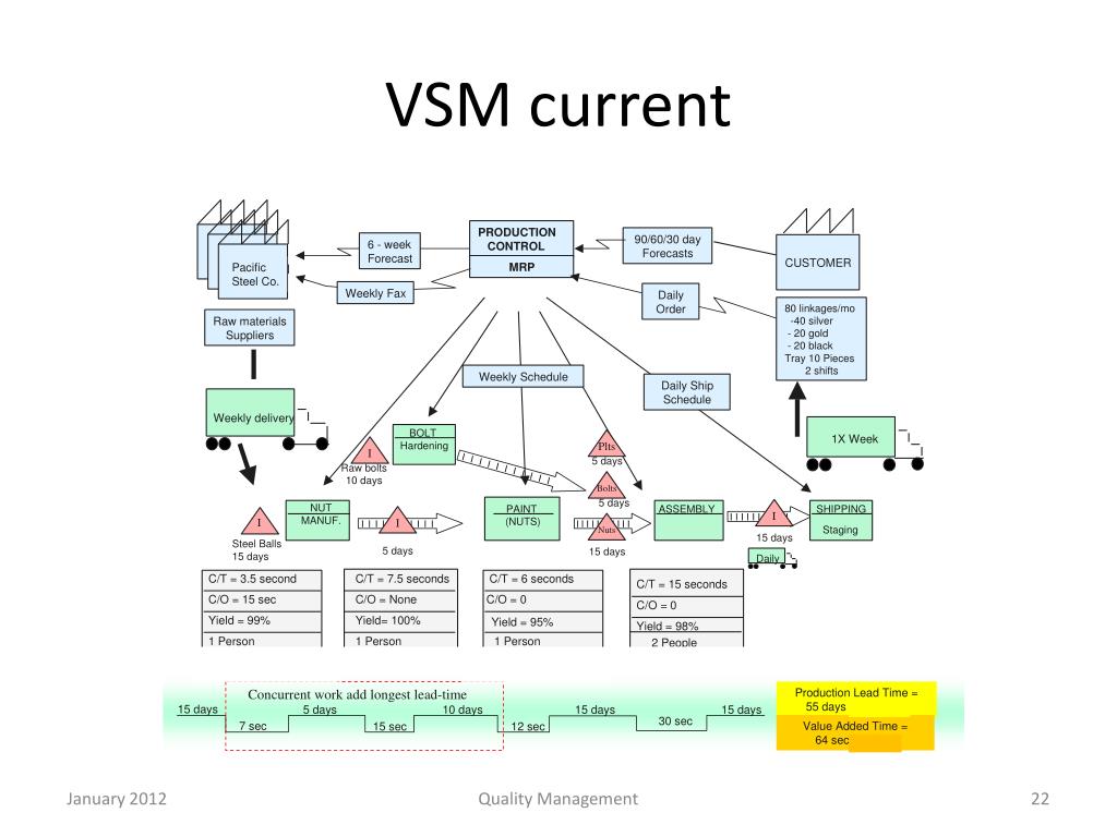 PPT - Six Sigma, Lean, Just-in-Time, International Quality Standards ...