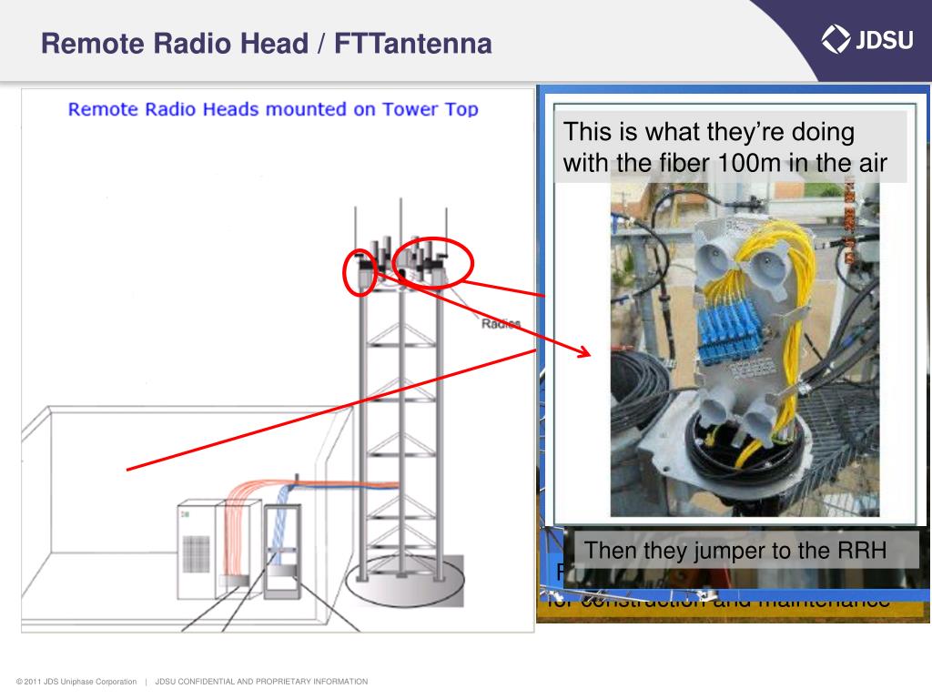 PPT - Fiber To the Antenna PowerPoint Presentation, free download - ID ...