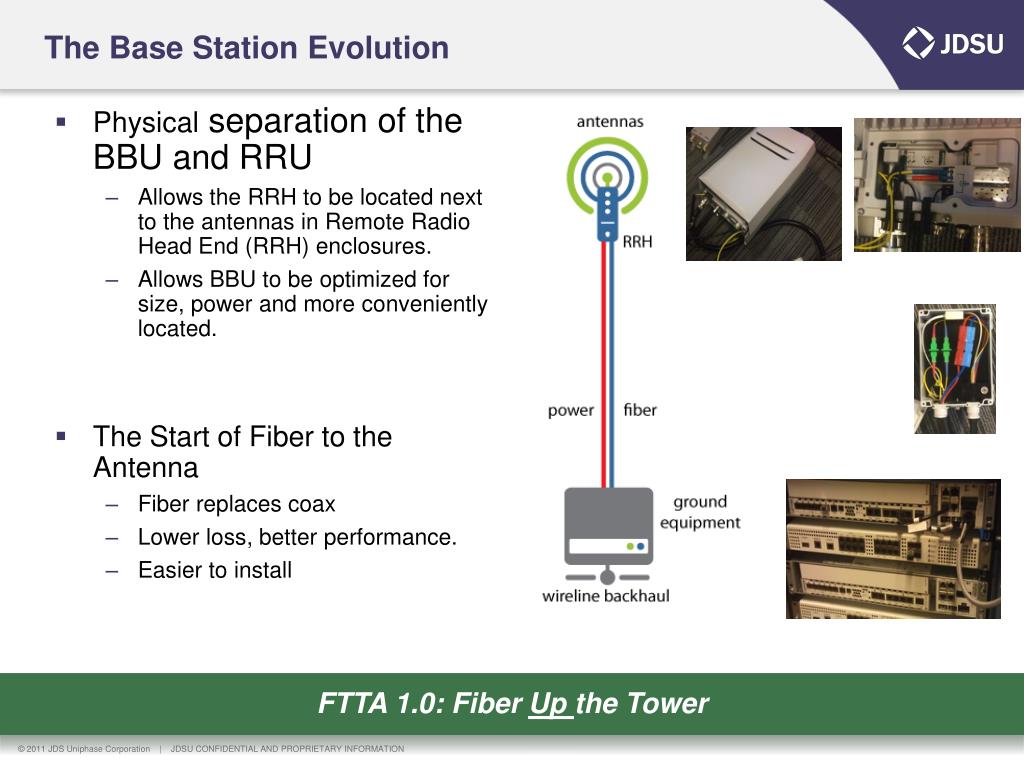 PPT - Fiber To the Antenna PowerPoint Presentation, free download - ID ...