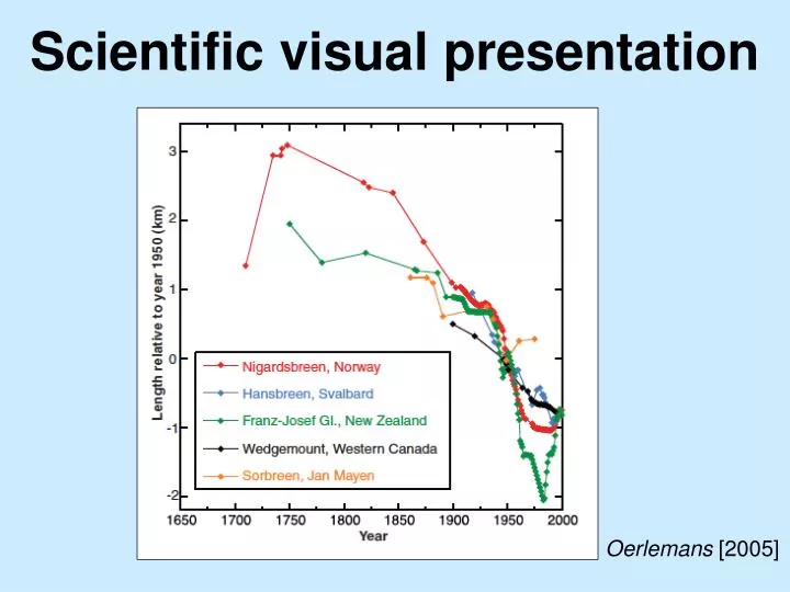 PPT - Scientific visual presentation PowerPoint Presentation, free ...