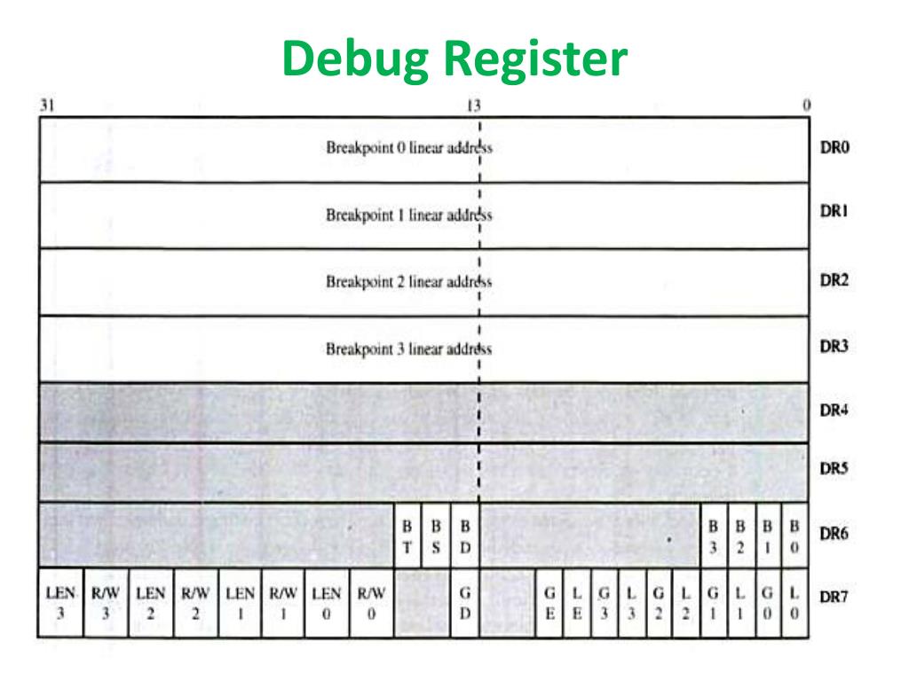 PPT - Unit - 2 PowerPoint Presentation, free download - ID:1883094