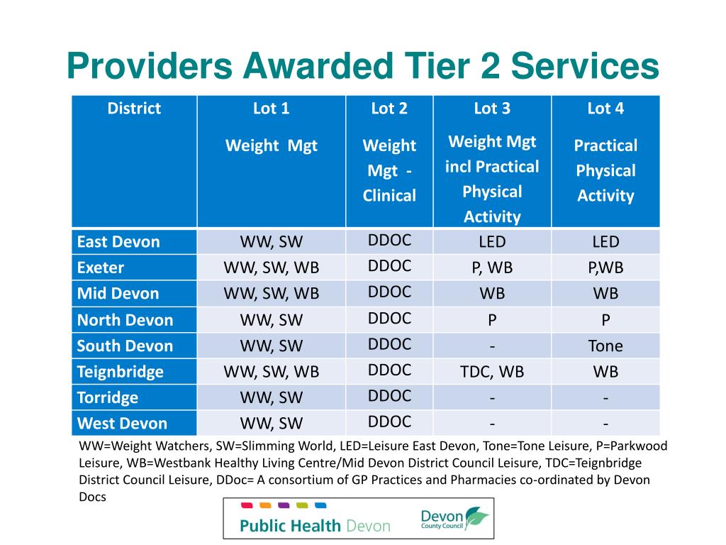 PPT - NHS Health Checks Weight Management –Adults Physical Activity ...